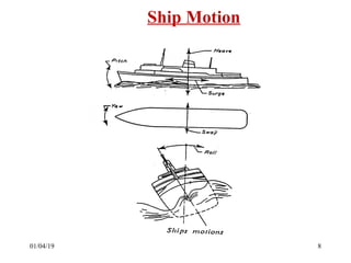 Ship Motion and Stresses | PPT