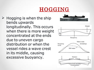 Ship Motion and Stresses | PPT