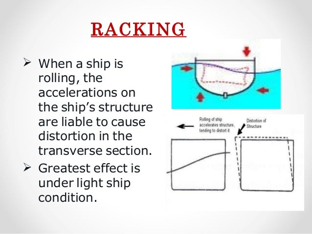 Ship Motion and Stresses