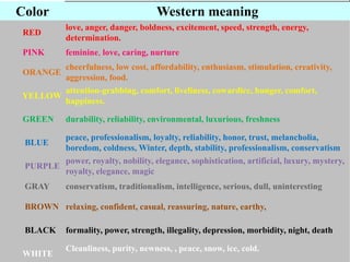 “How Color Environment and personality Affects on Communication” | PPT