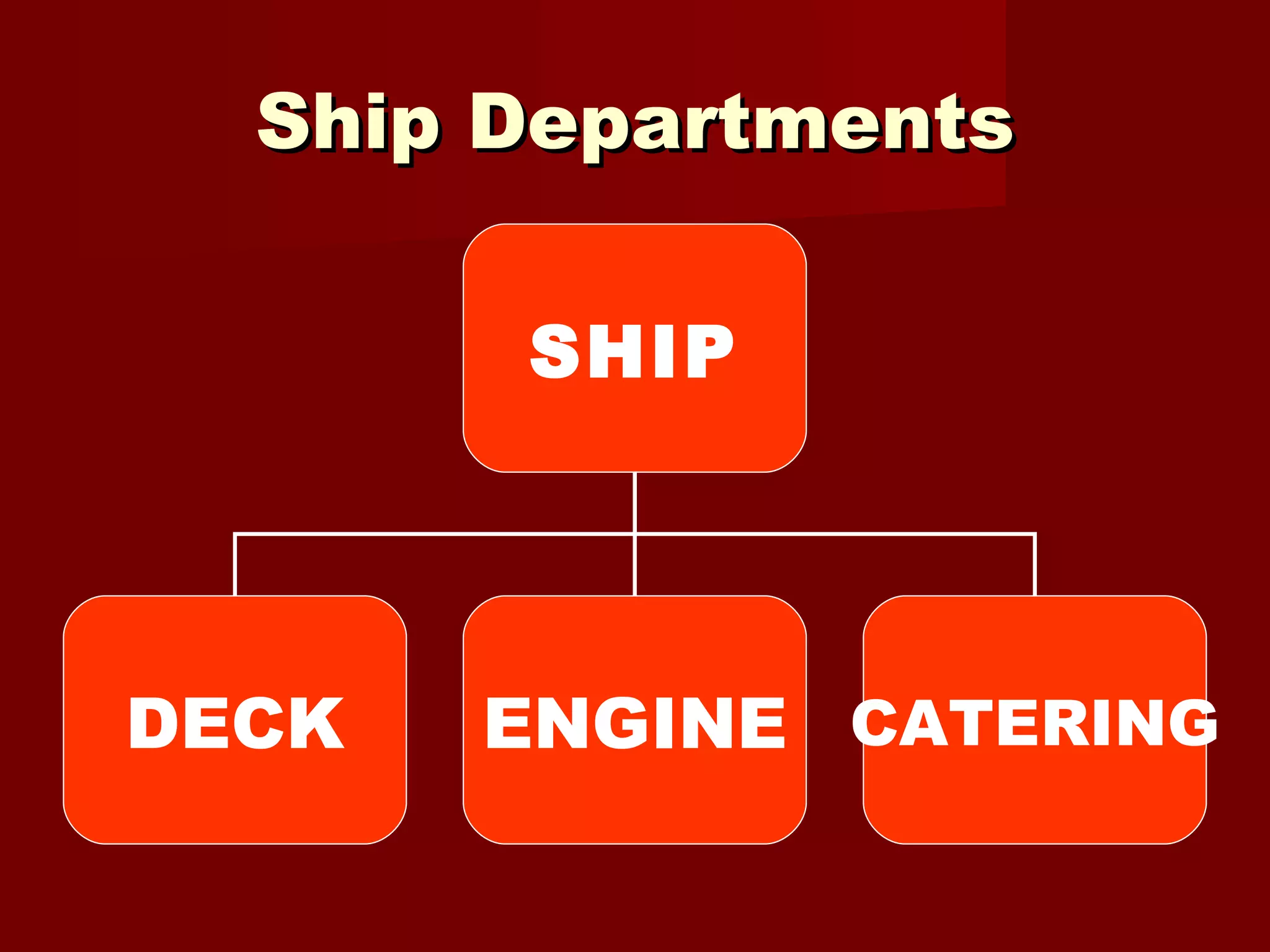 Ship Organization | PPT