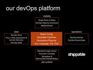 Shippable DevOps platform overview | PPT