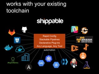 Shippable DevOps platform overview | PPT