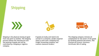 Shipping and Shipping Terms | PPTX