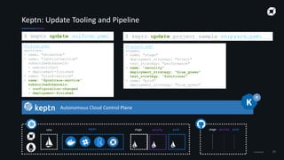 Shipping Code like a keptn: Continuous Delivery & Automated Operations on k8s | PPTX