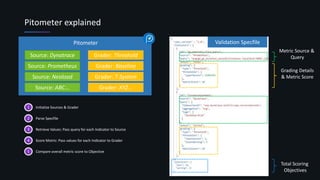 Shipping Code like a keptn: Continuous Delivery & Automated Operations on k8s | PPTX