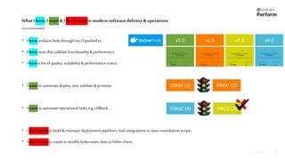 Shipping Code like a keptn: Continuous Delivery & Automated Operations on k8s | PPTX