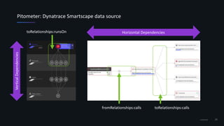 Shipping Code like a keptn: Continuous Delivery & Automated Operations on k8s | PPTX