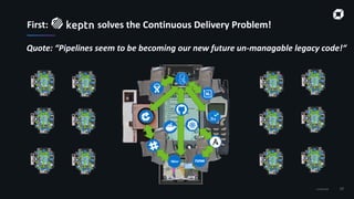 Shipping Code like a keptn: Continuous Delivery & Automated Operations on k8s | PPTX