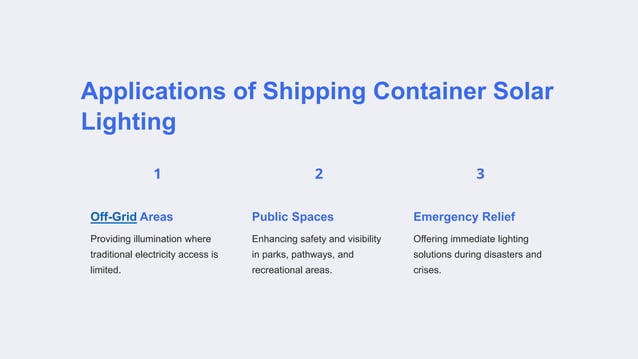 Shipping container solar lighting Wilmington | PPT