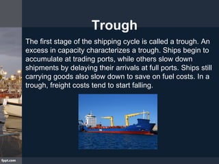 Shipping cycle in maritime transport | PPT | Logistics and ...