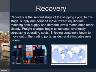 Shipping cycle in maritime transport | PPT | Logistics and ...