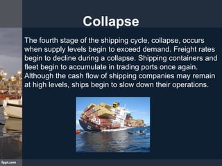 Shipping cycle in maritime transport | PPT | Logistics and ...