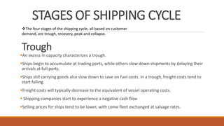 Shipping cycle stages | PPTX