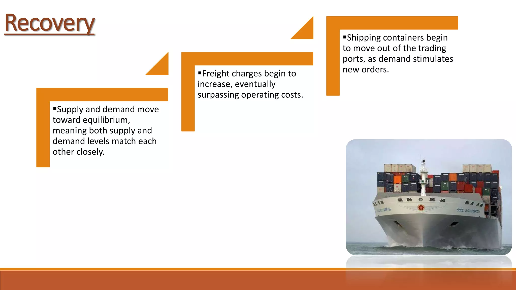 Shipping cycle in maritime transport | PPTX