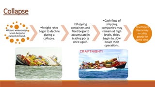 Shipping cycle in maritime transport | PPTX