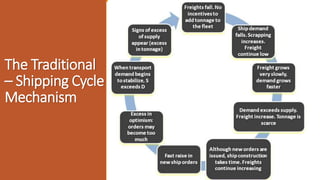 Shipping cycle in maritime transport | PPTX