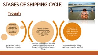 Shipping cycle in maritime transport | PPTX