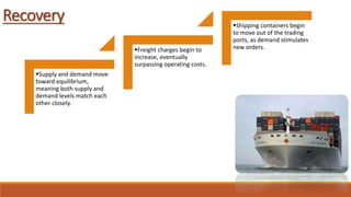 Shipping cycle in maritime transport | PPTX