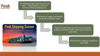 Shipping cycle in maritime transport | PPTX