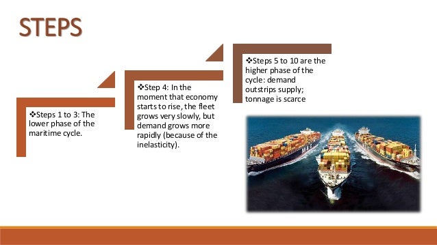 Shipping cycle in maritime transport