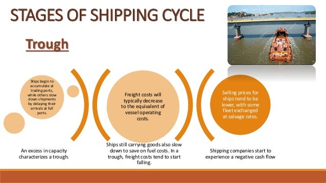 Shipping cycle in maritime transport