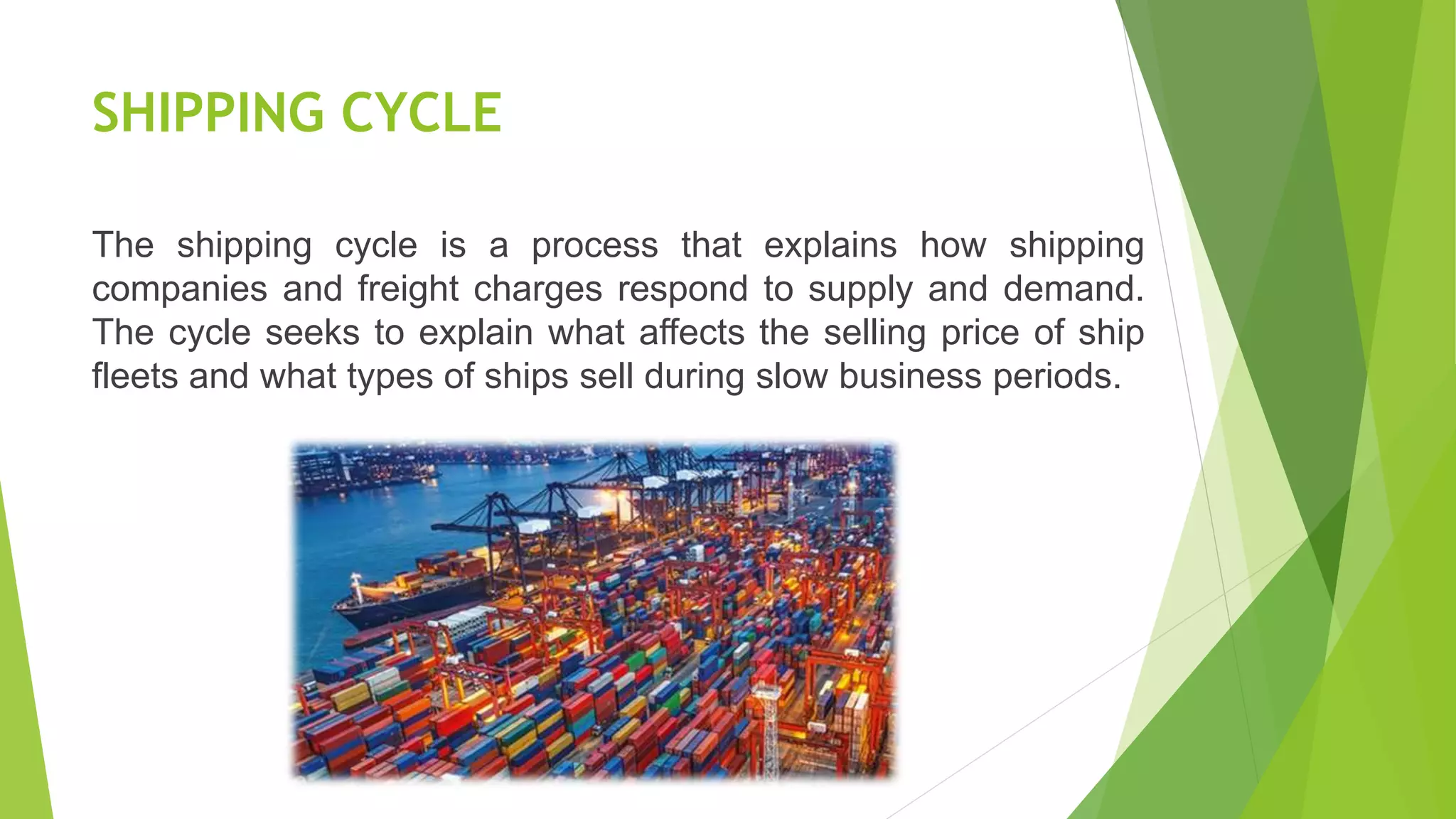 Shipping cycle in maritime transport | PPTX