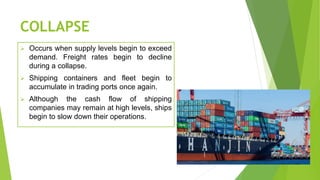 Shipping cycle in maritime transport | PPTX