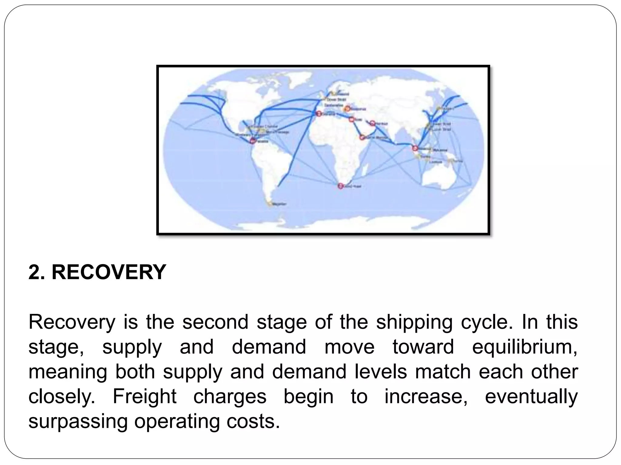 Shipping cycles | PPTX