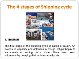 Shipping cycles | PPTX