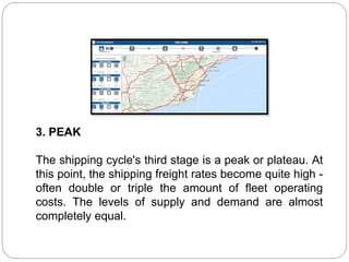 Shipping cycles | PPTX