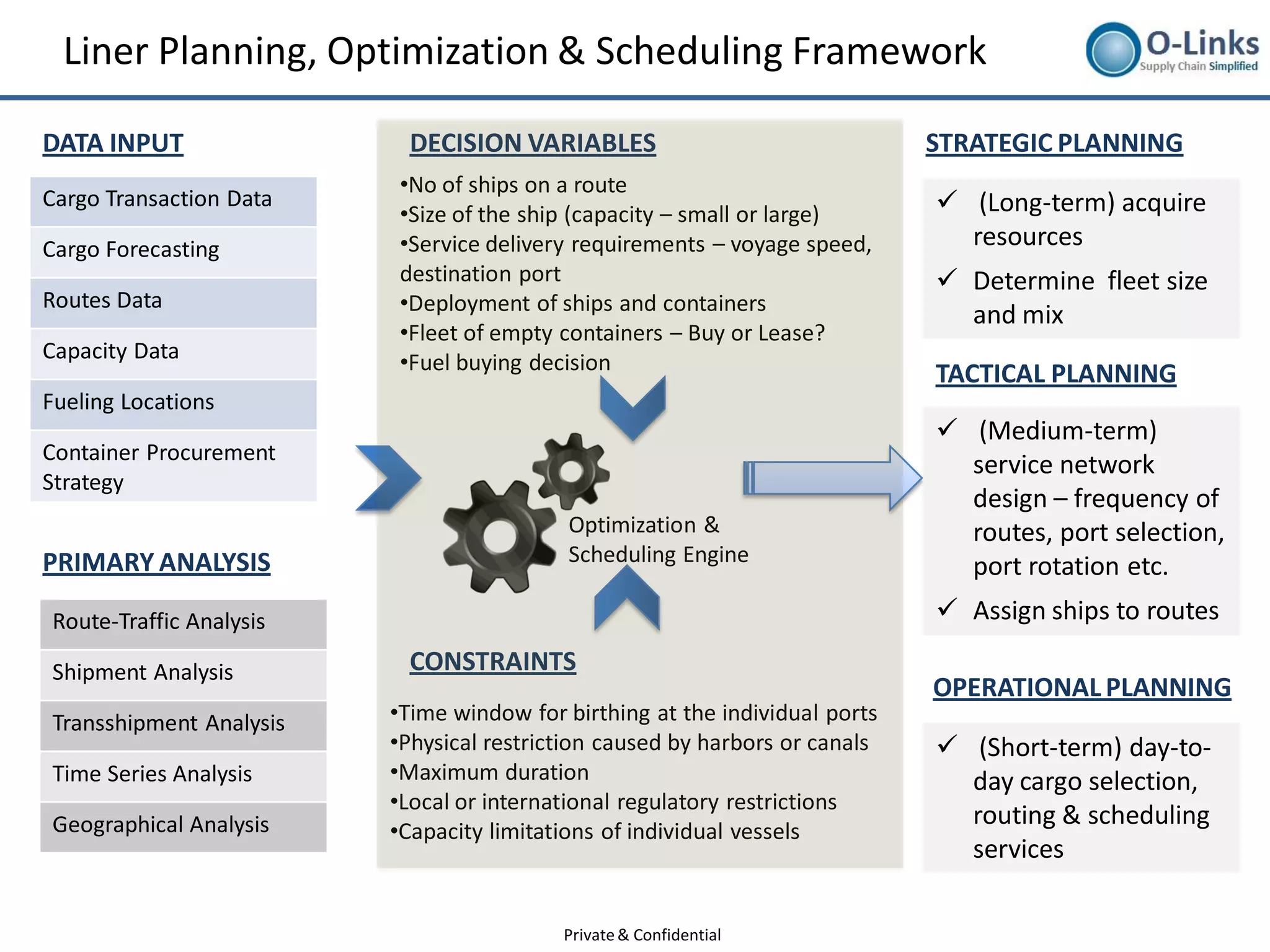 Shipping industry planning, optimization & scheduling | PDF