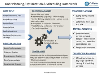 Shipping industry planning, optimization & scheduling | PDF