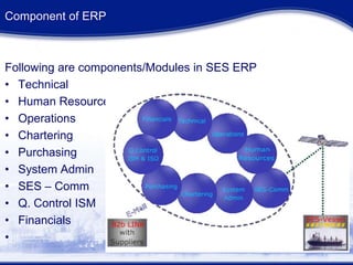 Shipping Management Expert System | PPTX