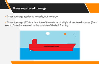 Shipping tonnages | PPTX