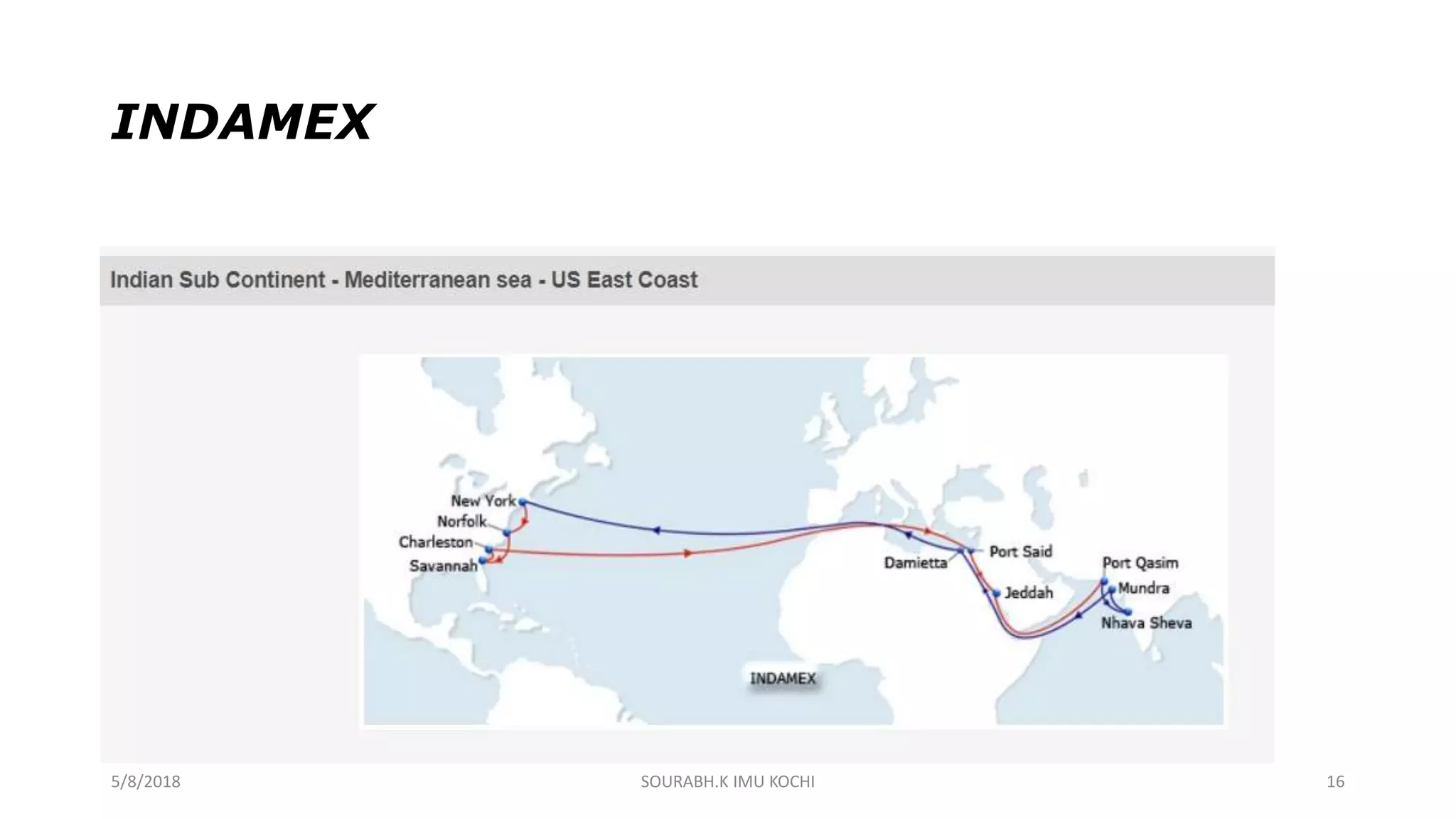 Shipping trade types tramp and liner shipping | PPTX