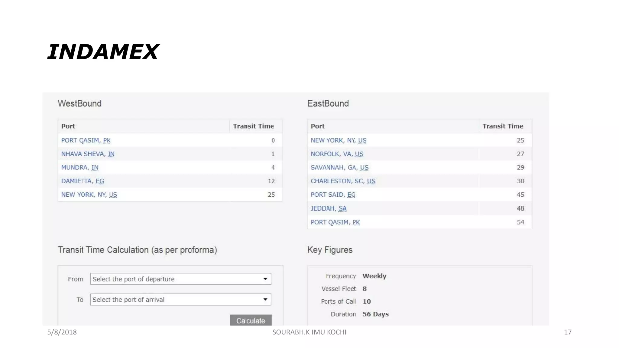 Shipping trade types tramp and liner shipping | PPTX