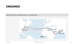 Shipping trade types tramp and liner shipping | PPTX