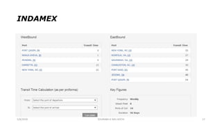 Shipping trade types tramp and liner shipping | PPTX