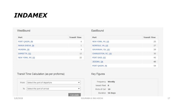 Shipping trade types tramp and liner shipping | PPTX