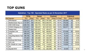 Shipping trade types tramp and liner shipping | PPTX