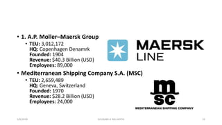 Shipping trade types tramp and liner shipping | PPTX