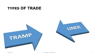 Shipping trade types tramp and liner shipping | PPTX