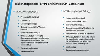 Ship p k mitra operating - survival tech - by pk mitra | PPT