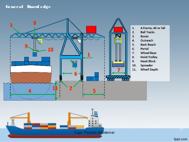 Ship planning part i