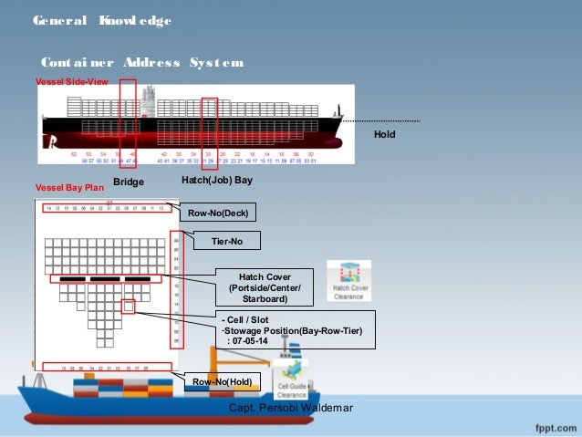 Ship planning part i