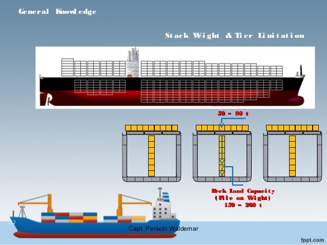 Ship planning part i
