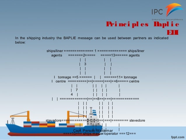 Ship planning part i