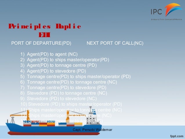 Ship planning part i
