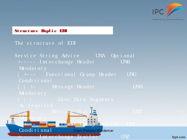 Ship planning part i